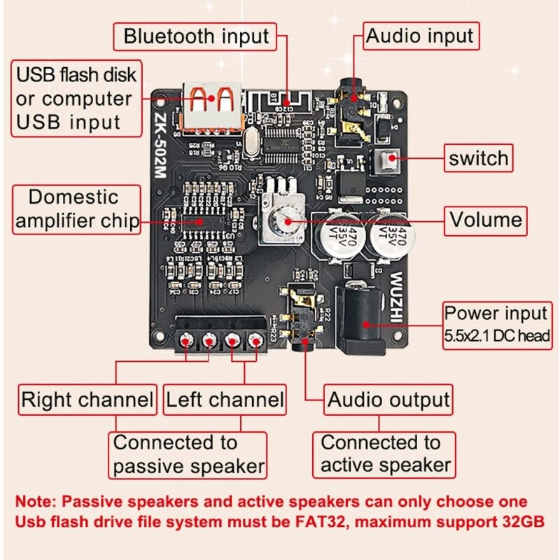 ZK-502M MINI Bluetooth 5.0 Power Audio Amplifier board 50WX2 Stereo – Inkocean Technologies